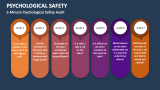 Psychological Safety Template for PowerPoint and Google Slides - PPT Slides