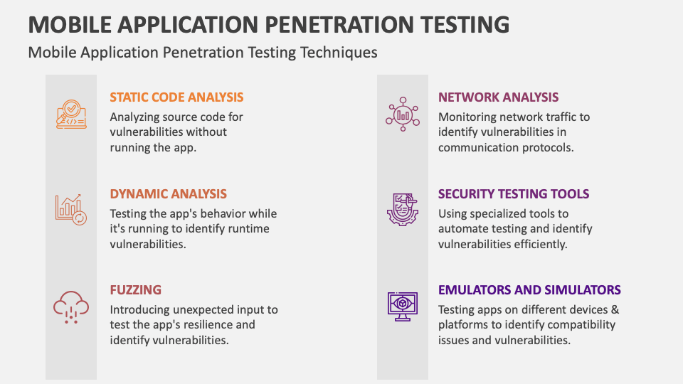 Mobile Application Penetration Testing Template for Google Slides and ...