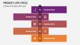 Project Life Cycle Template for PowerPoint and Google Slides - PPT Slides