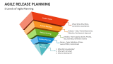 Agile Release Planning Template for PowerPoint and Google Slides - PPT ...
