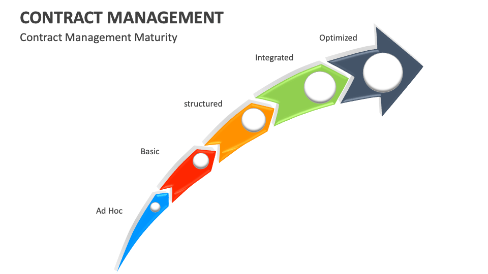 Contract Management Template for PowerPoint and Google Slides - PPT Slides