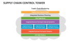 Supply Chain Control Tower Template for PowerPoint and Google Slides ...