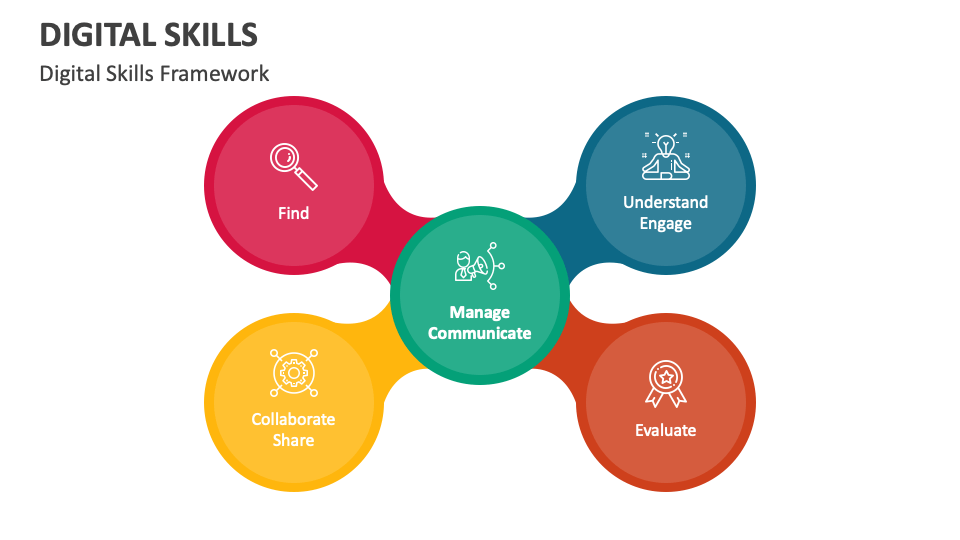 Digital Skills PowerPoint and Google Slides Template - PPT Slides