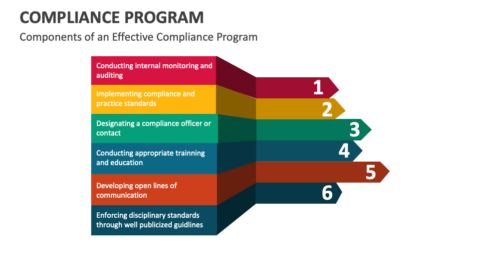 Compliance Program Template for PowerPoint and Google Slides - PPT Slides