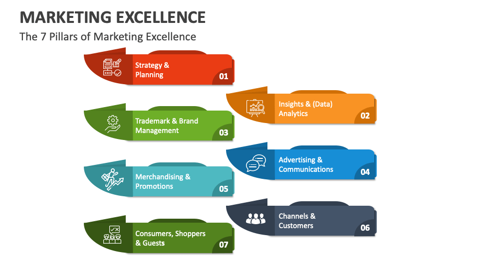 Marketing Excellence PowerPoint and Google Slides Template - PPT Slides
