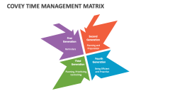 Covey Time Management Matrix Template for PowerPoint and Google Slides ...