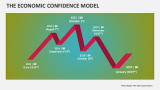 The Economic Confidence Model PowerPoint and Google Slides Template ...