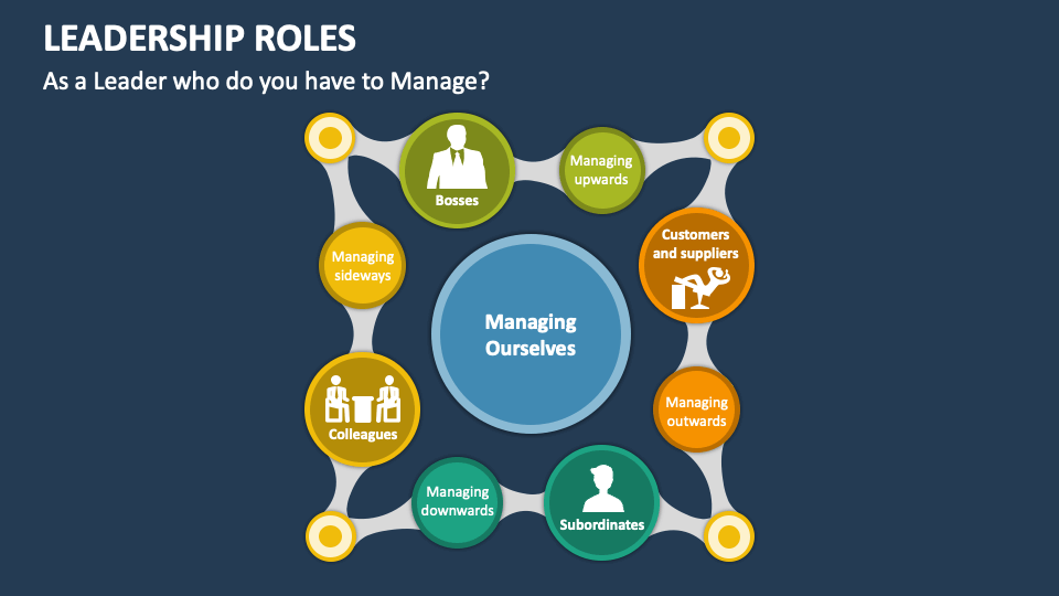 Leadership Roles Template for PowerPoint and Google Slides - PPT Slides
