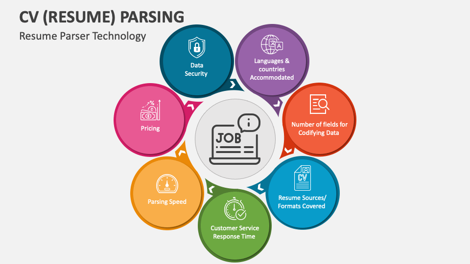 CV (Resume) Parsing PowerPoint and Google Slides Template - PPT Slides