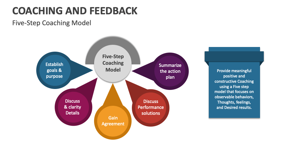 Coaching and Feedback Template for PowerPoint and Google Slides - PPT Slides