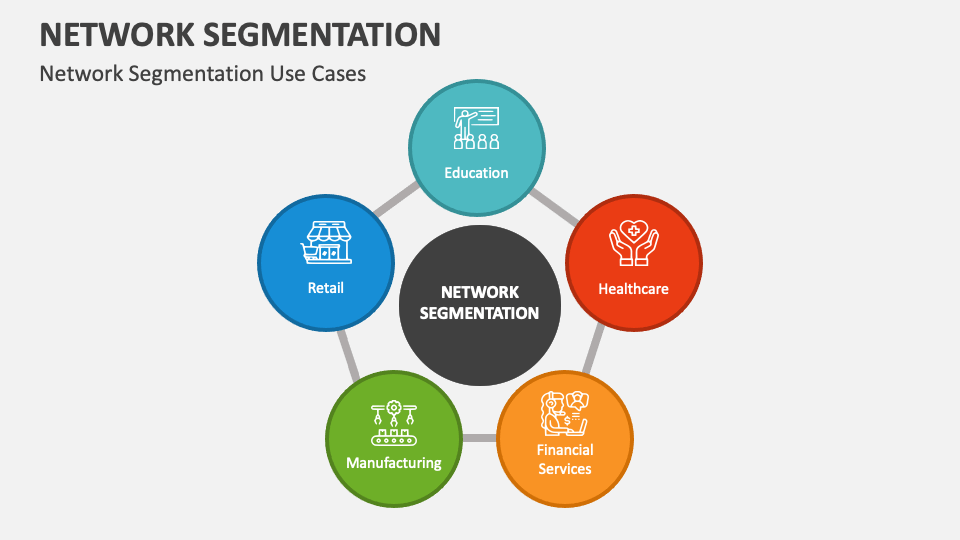 Network Segmentation PowerPoint and Google Slides Template - PPT Slides