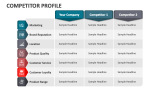 Competitor Profile PowerPoint and Google Slides Template - PPT Slides