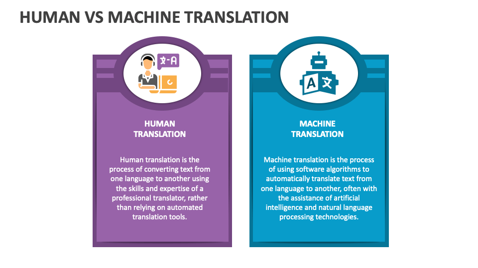Human Vs Machine Translation PowerPoint and Google Slides Template ...