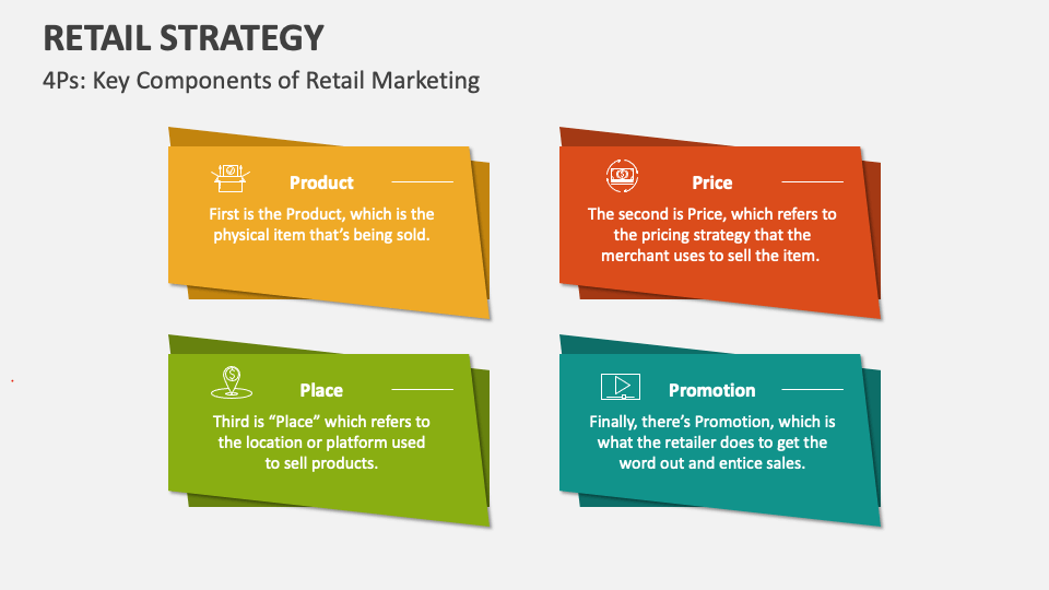 Retail Strategy PowerPoint and Google Slides Template - PPT Slides