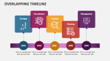 Overlapping Timeline PowerPoint and Google Slides Template - PPT Slides
