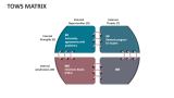 TOWS Matrix Template for PowerPoint and Google Slides - PPT Slides