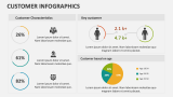 Customer Infographics for Google Slides and PowerPoint - PPT Slides