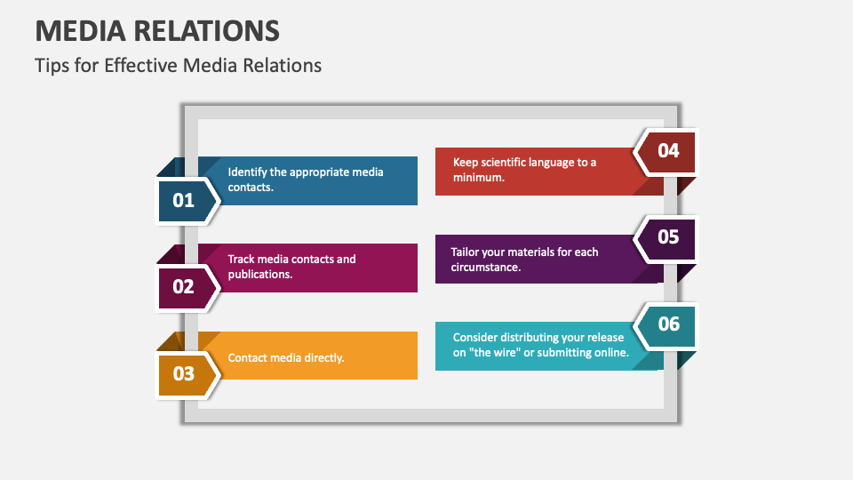 Media Relations Template for PowerPoint and Google Slides - PPT Slides