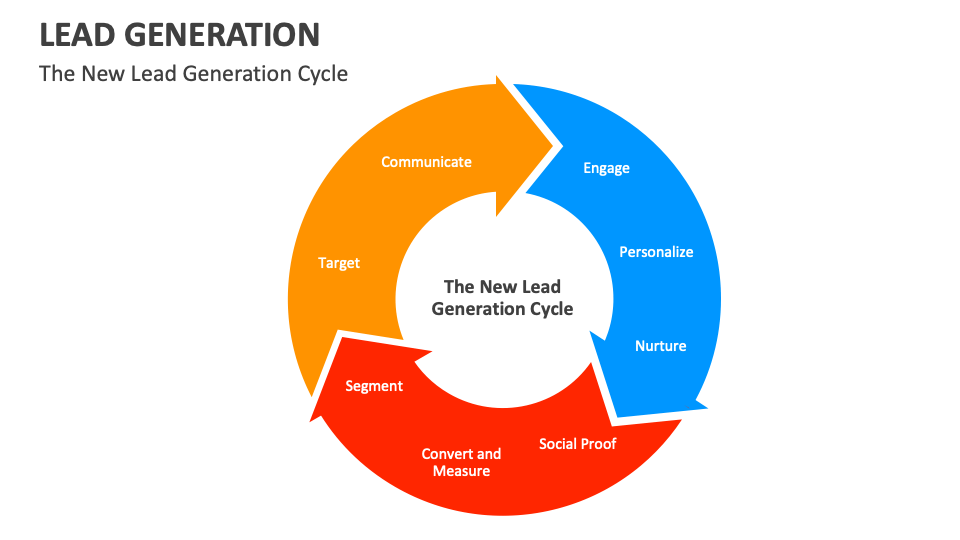 Lead Generation Template for PowerPoint and Google Slides - PPT Slides