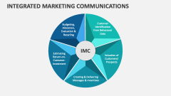 Integrated Marketing Communications Template for PowerPoint and Google ...