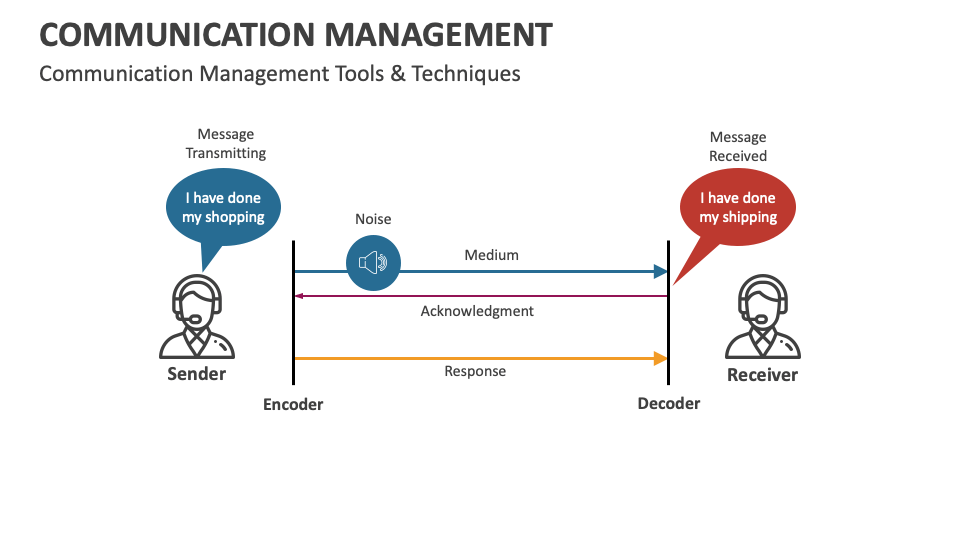 Communication Management PowerPoint and Google Slides Template - PPT Slides