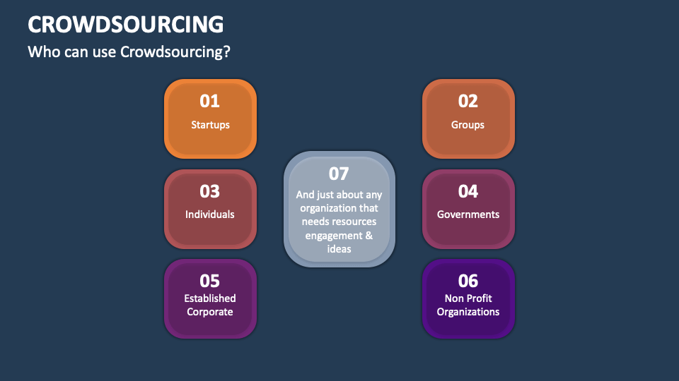 Crowdsourcing Template for PowerPoint and Google Slides - PPT Slides