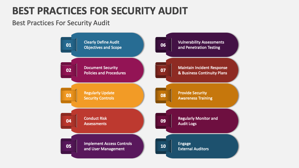 Security Audit PowerPoint and Google Slides Template - PPT Slides
