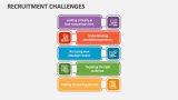 Recruitment Challenges PowerPoint and Google Slides Template - PPT Slides