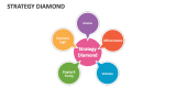 Strategy Diamond Template for PowerPoint and Google Slides - PPT Slides