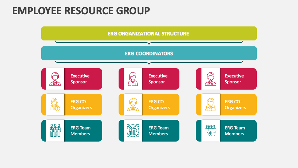 Employee Resource Group PowerPoint and Google Slides Template - PPT Slides