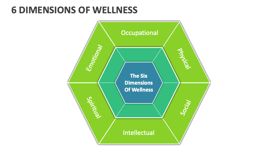 Six Dimensions of Wellness Template for PowerPoint and Google Slides ...