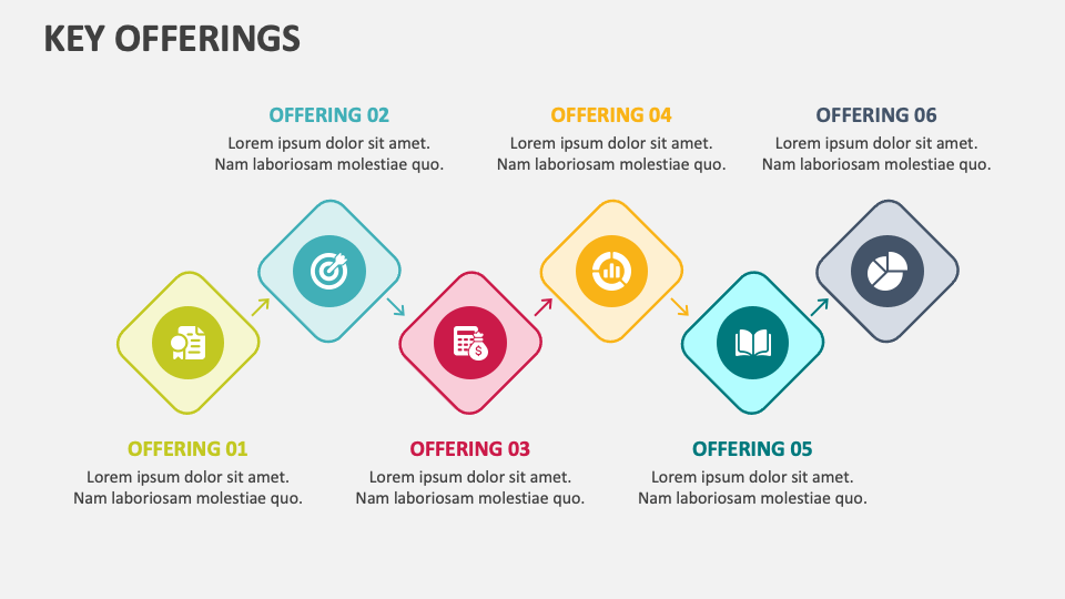Key Offerings Template for Google Slides and PowerPoint - PPT Slides