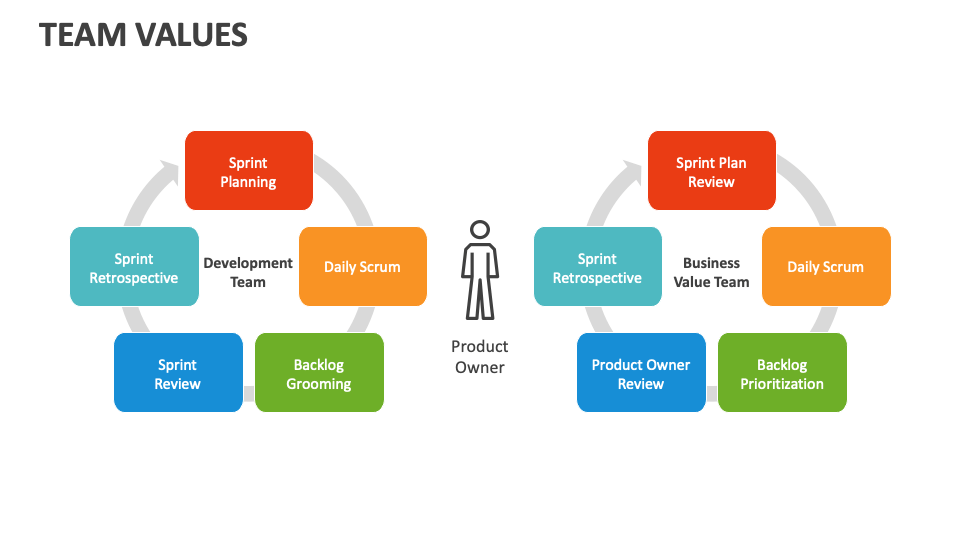 Team Values PowerPoint and Google Slides Template - PPT Slides