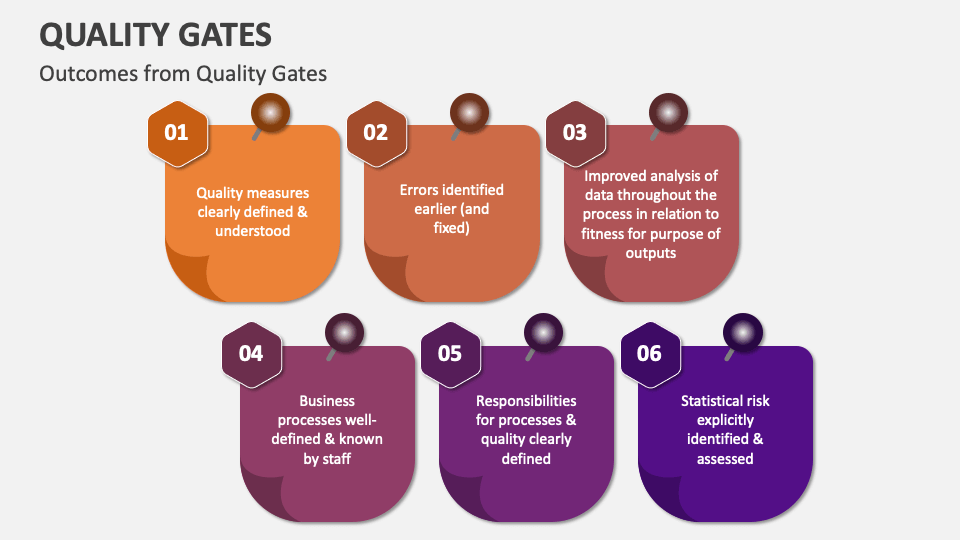 Quality Gates PowerPoint and Google Slides Template - PPT Slides