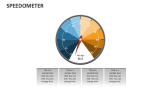 Speedometer Template for PowerPoint and Google Slides - PPT Slides