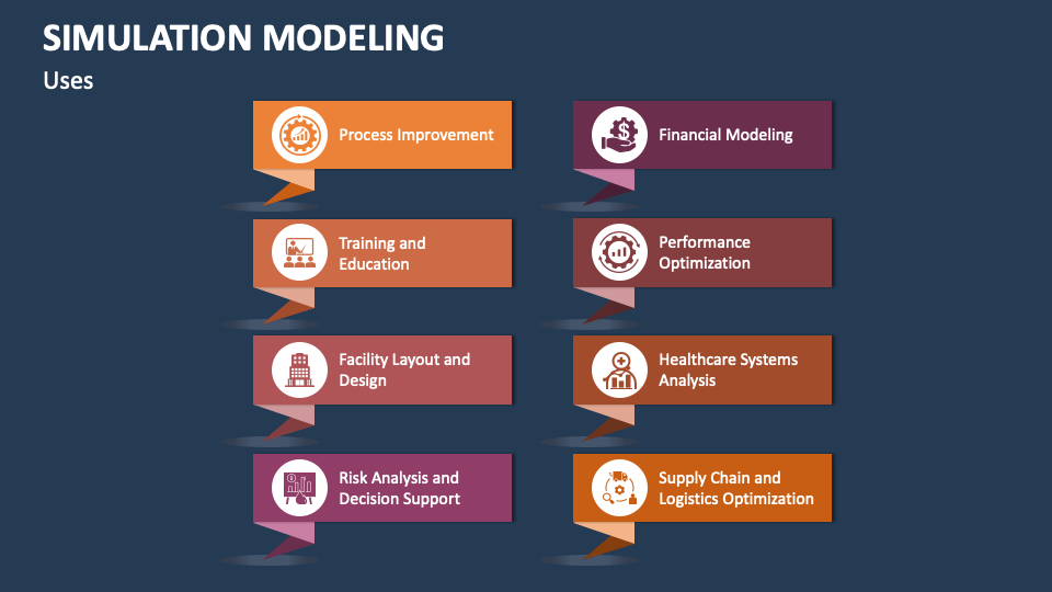 Simulation Modeling PowerPoint and Google Slides Template - PPT Slides Simulation Modeling PowerPoint and Google Slides Template - PPT Slides