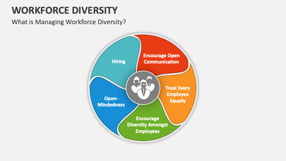 Workforce Diversity Template for PowerPoint and Google Slides - PPT Slides