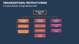Organizational Restructuring Template for PowerPoint and Google Slides ...