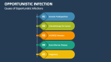 Opportunistic Infection PowerPoint and Google Slides Template - PPT Slides