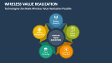 Wireless Value Realization PowerPoint and Google Slides Template - PPT ...
