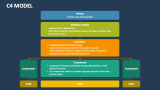 C4 Model PowerPoint and Google Slides Template - PPT Slides