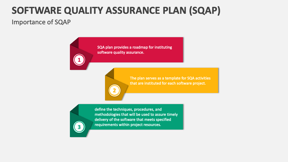 Software Quality Assurance Plan (SQAP) Template for PowerPoint and ...