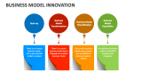 Business Model Innovation Template for PowerPoint and Google Slides ...