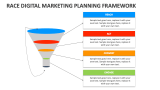 RACE Digital Marketing Planning Framework Template for PowerPoint and ...