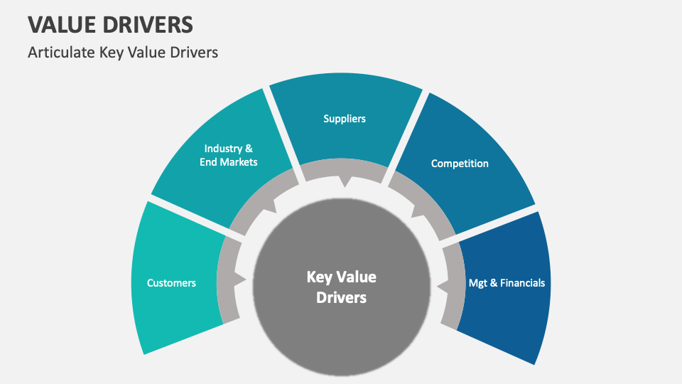 Value Drivers Template for PowerPoint and Google Slides - PPT Slides Value Drivers Template for PowerPoint and Google Slides - PPT Slides