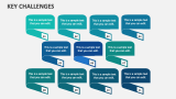 Key Challenges PowerPoint and Google Slides Template - PPT Slides