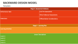 Backward Design Model Template for PowerPoint and Google Slides - PPT ...