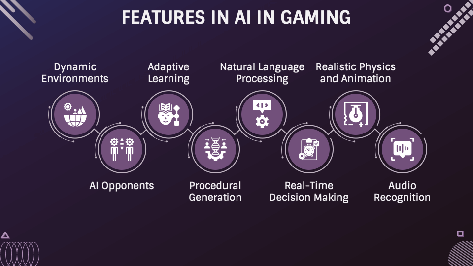 Artificial Intelligence In Gaming Template For Google Slides And