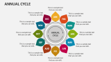 Annual Cycle PowerPoint and Google Slides Template - PPT Slides