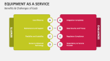 Equipment as a Service Template for Google Slides and PowerPoint - PPT ...